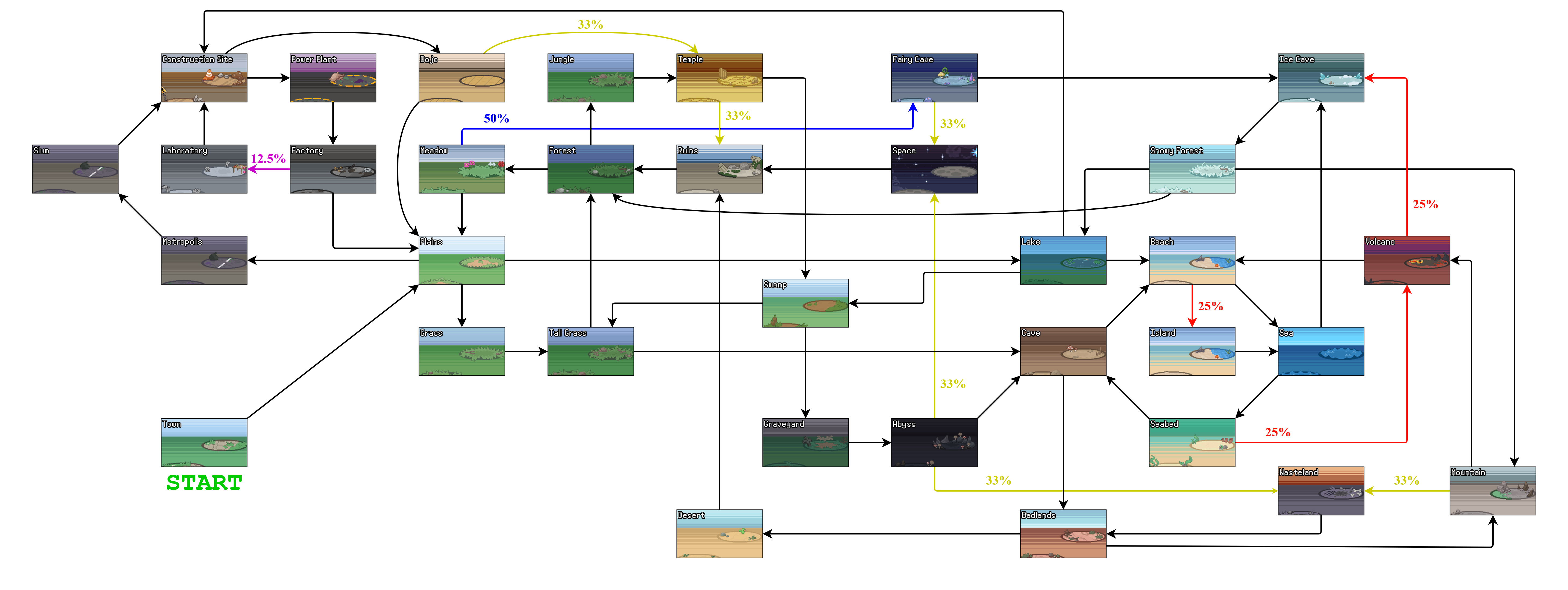 Pokémon: Rogue Recollections