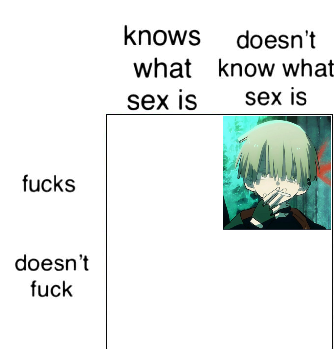 Shitposts-and-Memes - Not-All-Stars-Rise - Fiction.live