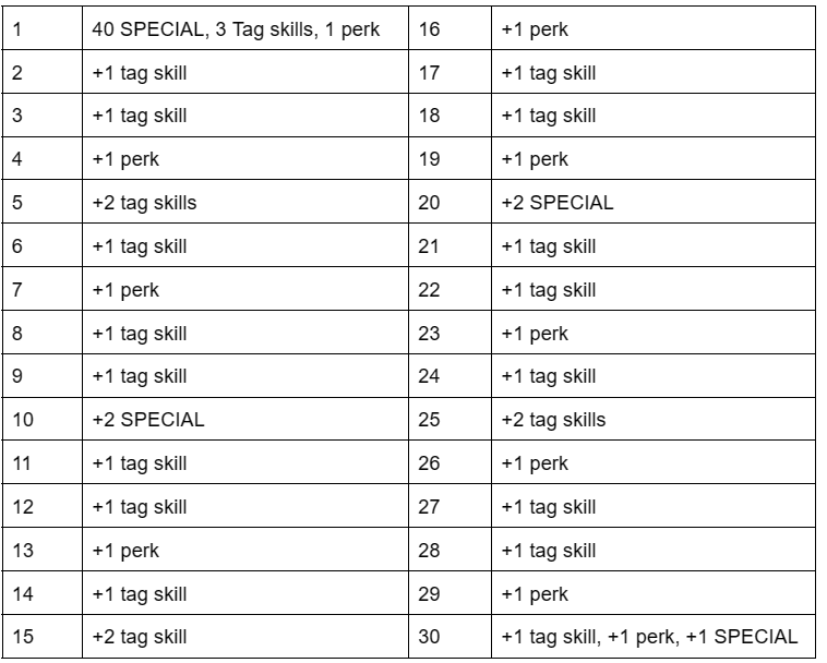 Untitled Fallout Quest (NV)