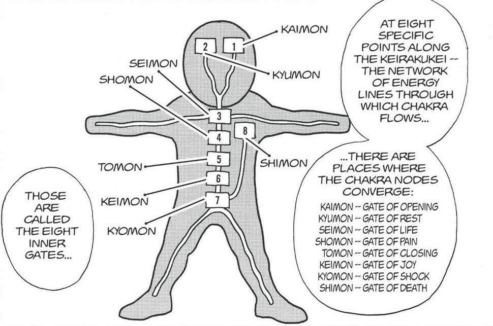 Naruto Chakra Chart