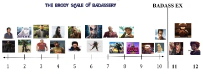 Brody-Scale-of-Badassery - Far-Cry-Next-Step - Fiction.live