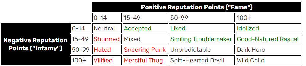 Surviving in a Miraculous World (A Miraculous and Danny Phantom Quest)