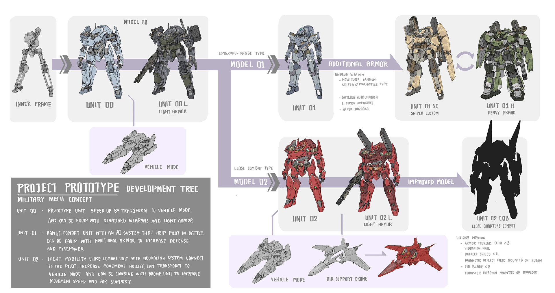 Knightmare-frames - Code-Geass-Bolivar-s-Nightmare - Fiction.live