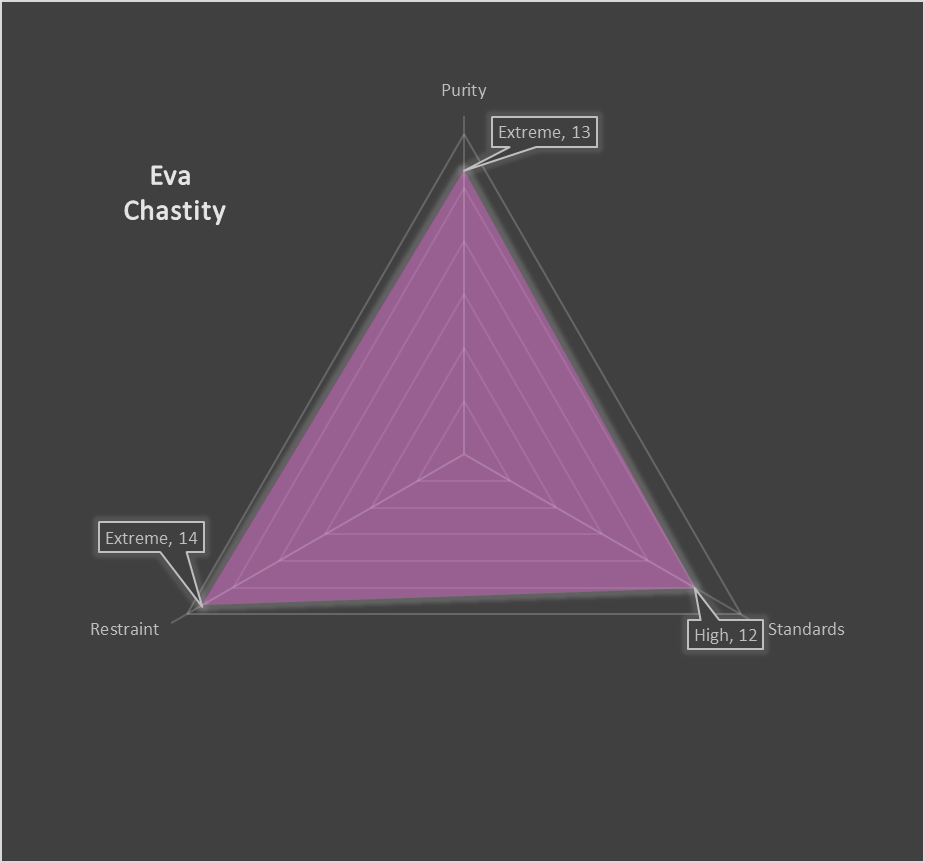 Shifting Stellar Manipulation